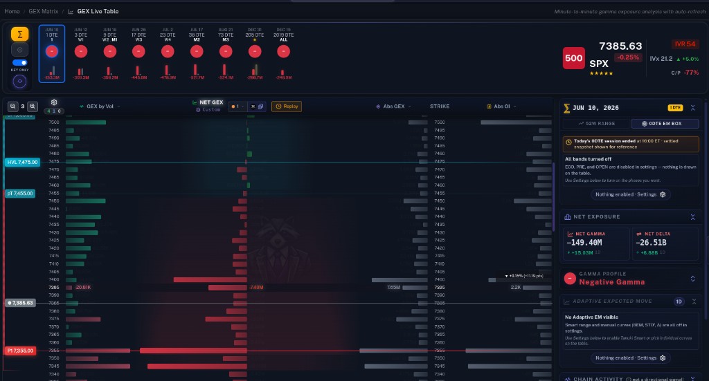 GEX Live WebApp — Features & Release Timeline | Seamless GEX updates ...